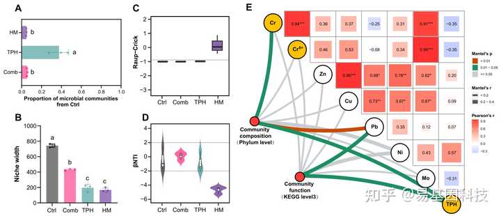 Chemosphere期刊怎么样？好发吗？审稿速度快吗？ - 知乎
