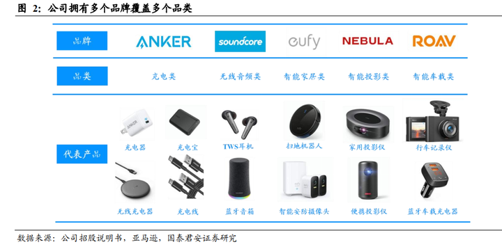 Anker产品优势是什么？为什么可以走的那么顺利？ - 知乎