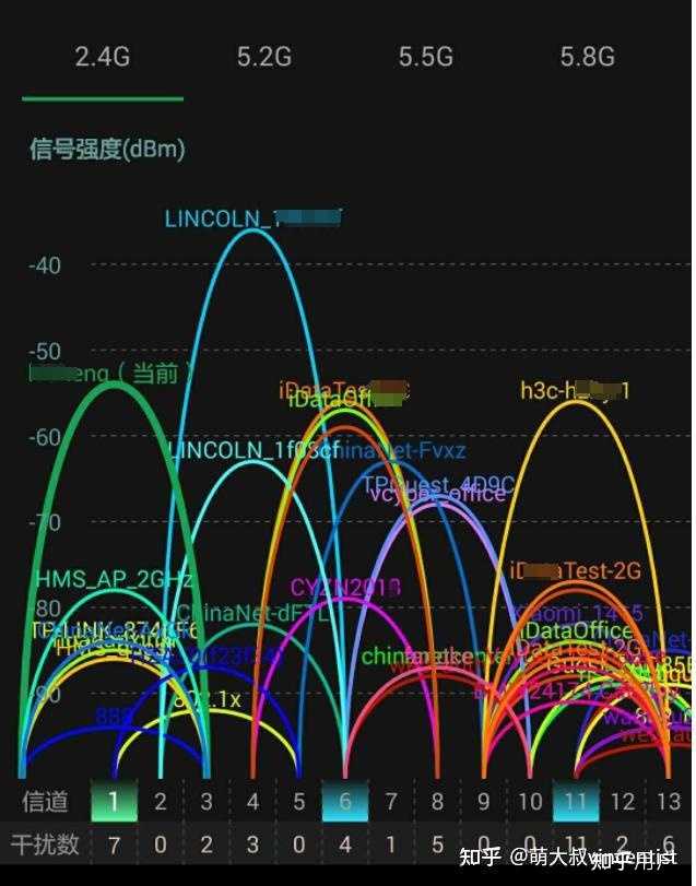 Wi-Fi 2.4G网络很差是为什么？ - 知乎