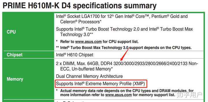 h610配什么3200hz内存? - 知乎
