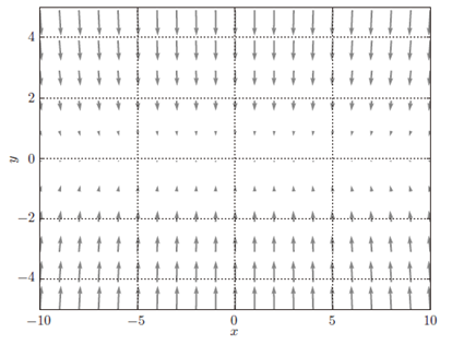 如何理解Adam算法(Adaptive Moment Estimation)？ - 知乎