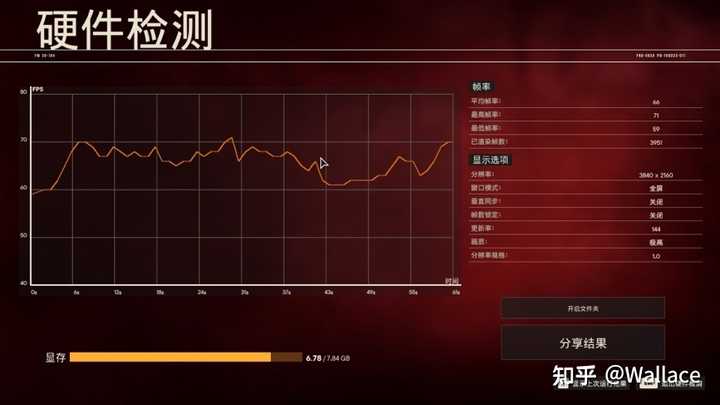 玩儿 3A 大作 4K60HZ 到底需要什么级别的显卡？ - 知乎