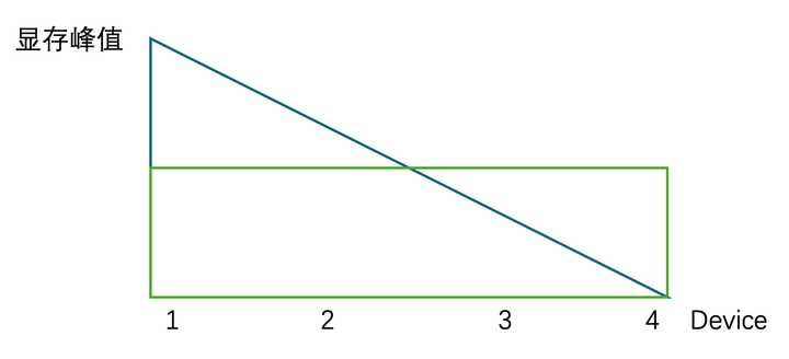 大模型训练 Pipeline Parallel 流水并行性能有没有什么评价指标？或者分析方法？ - 知乎