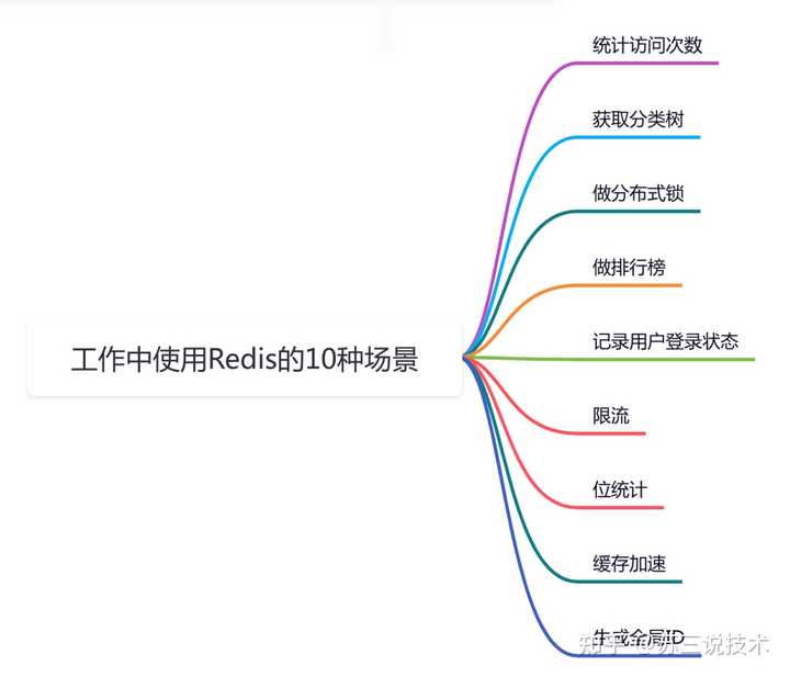 什么是Redis?为什么要用Redis? - 知乎