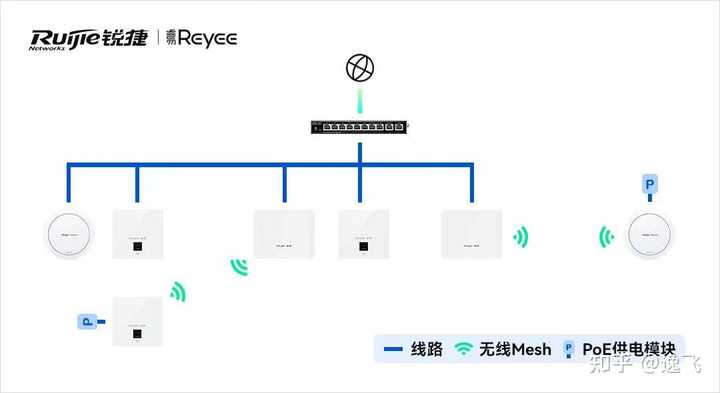家用ac+ap组网，华三(h3c)mini系列(企业级)和H系列(家用)该如何选择？ - 知乎