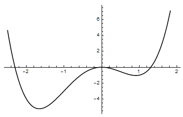 为什么一次函数、二次函数、三次函数的图像都是对称的，而四次函数则不一定？ - 知乎