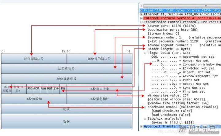 为什么tcp要做成流式协议,而非包? 知乎