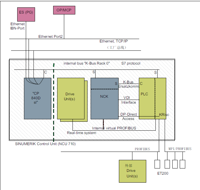 CNC 与 PLC 有哪些区别？ - 知乎