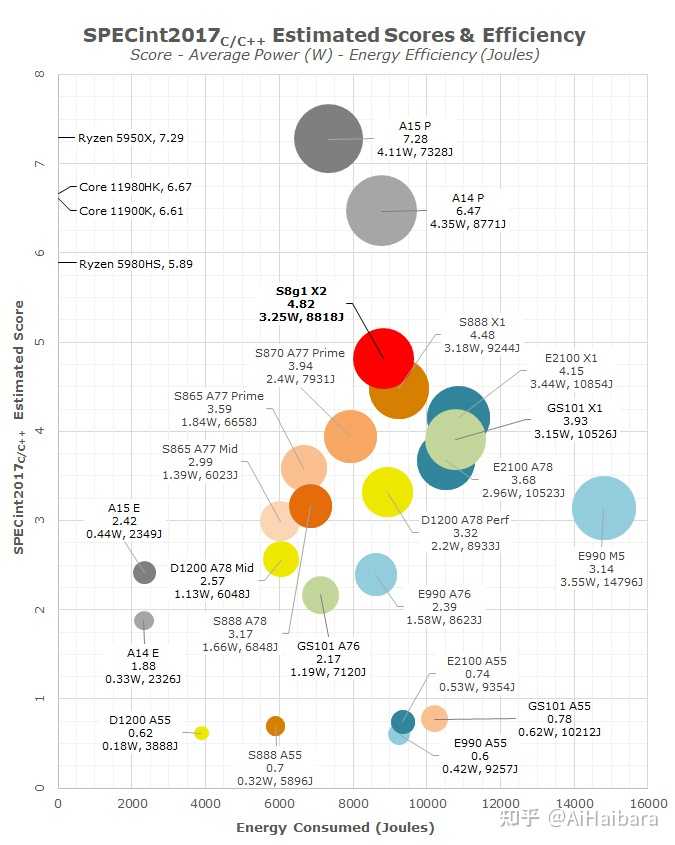 骁龙778g对比骁龙865怎么样？ - 知乎