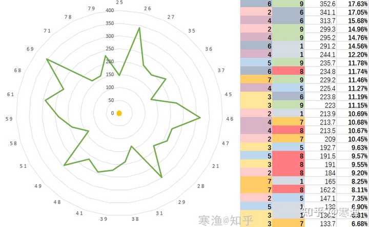 九型人格最罕见的tritype是哪些？ - 知乎