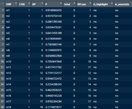 如何制作manhattan plot? - 知乎