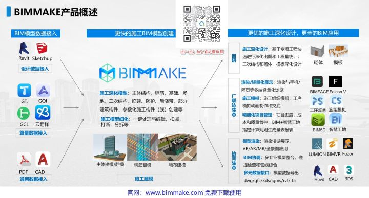 BIM建模和动画制作涉及到哪些常用软件？ - 知乎