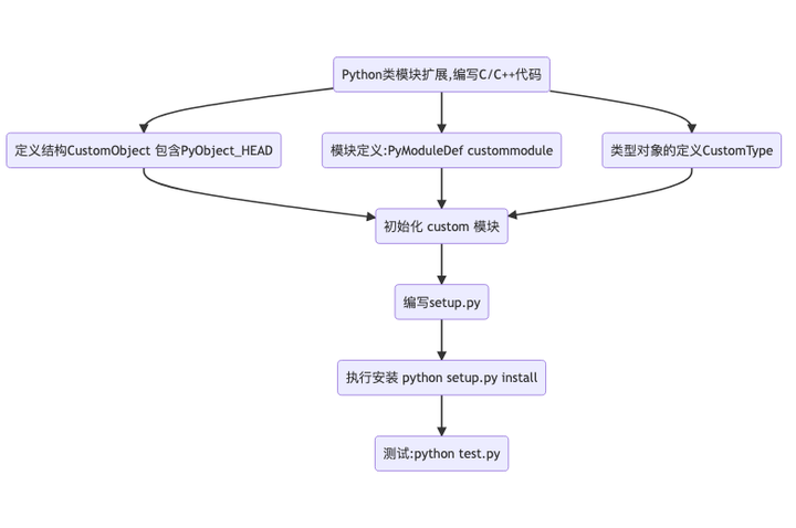 C++和python的代码如何相互调用？ - 知乎