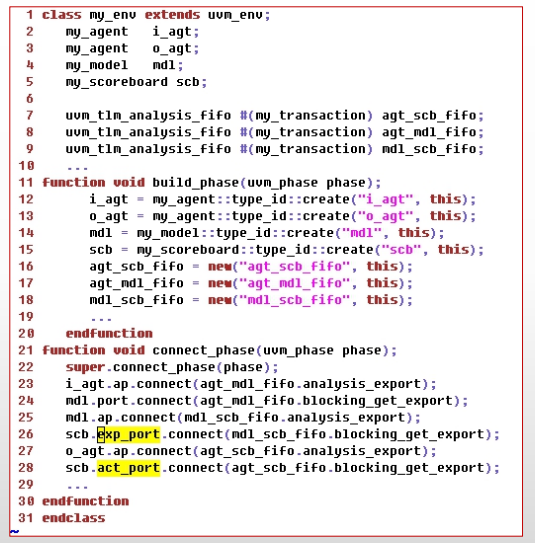 FPGA仿真有必要采用uvm或ovm等高级验证方法吗？ - 知乎