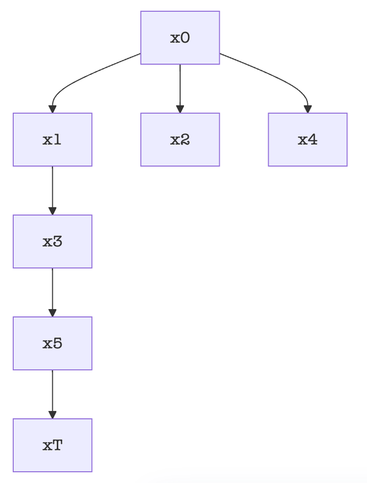 为什么stable diffusion训练用ddpm, 采样用ddim呢？ - 知乎