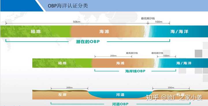 OBP认证海洋塑料认证是什么？ - 知乎