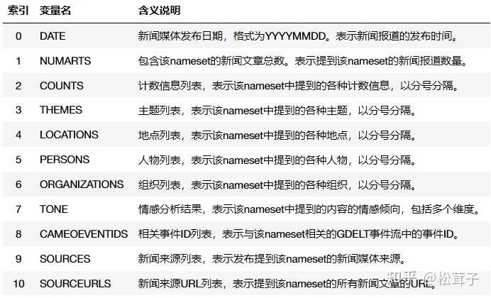 gdelt数据库如何使用？ - 知乎