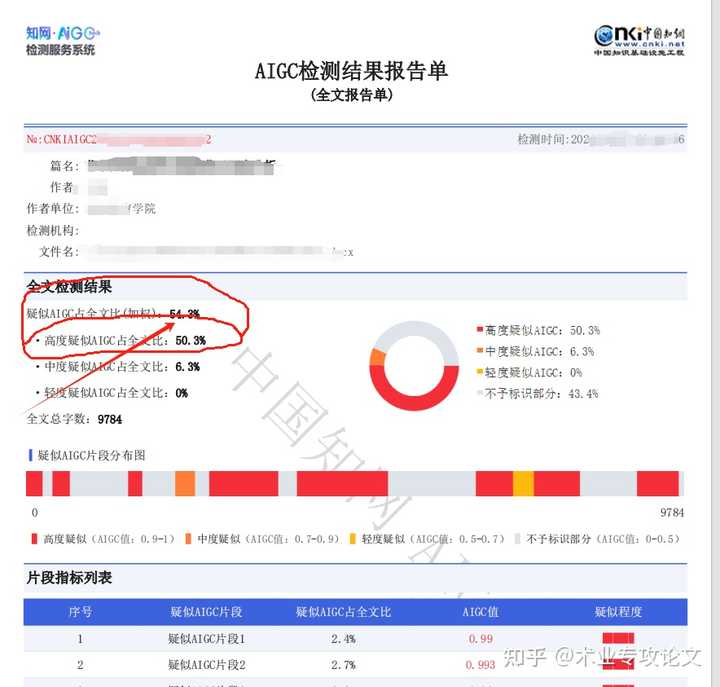 论文AIGC检测这个结果算高吗？ - 知乎
