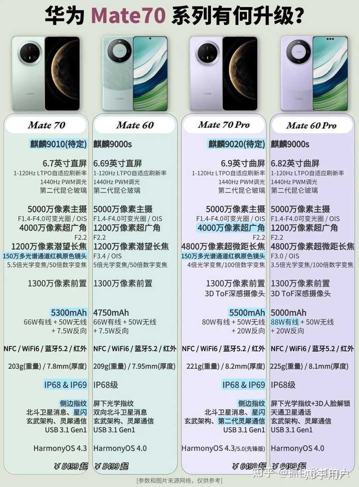 华为Mate70与Mate60对比，都有哪些升级？ - 知乎