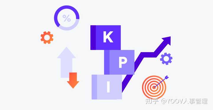 在KPI管理方面，你有什么经验？ - 知乎