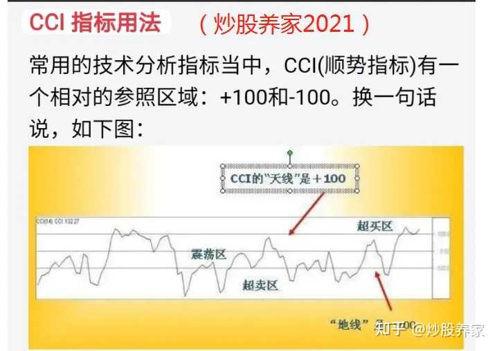 CCI指标技巧13：CCI指标使用的六个秘诀？ - 知乎