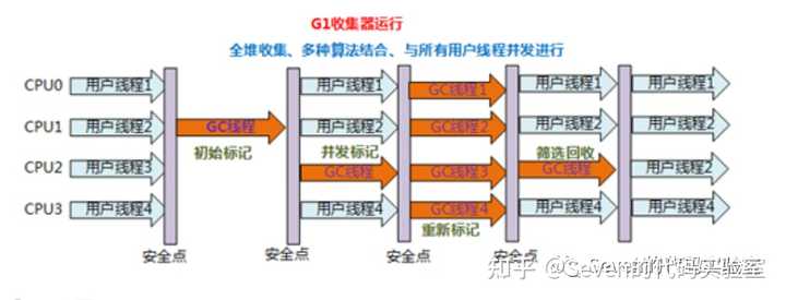 请问下 G1 GC 会产生浮动垃圾吗？ - 知乎