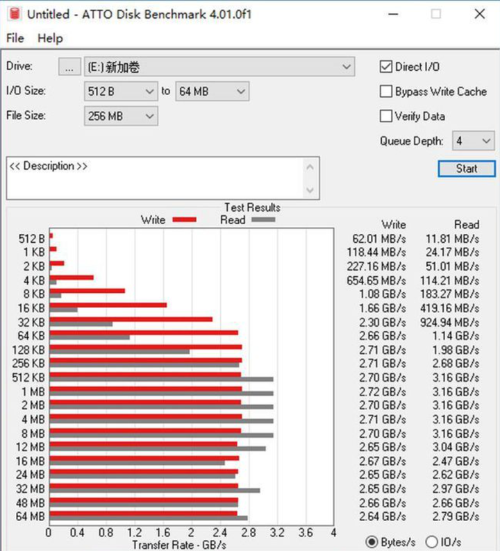 有买过 aigo 固态硬盘的吗？使用体验如何？ - 知乎