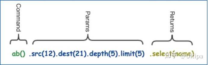 如何看待 GQL Standard （标准图论查询语言）？ - 知乎