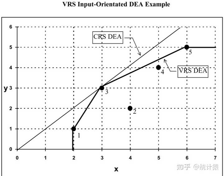 请问用Deap怎么处理缺失值和负数? - 知乎