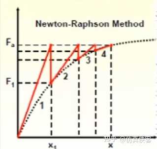 请问abaqus里面几何非线性nlgeom开与不开，内部算法有什么区别吗？ - 知乎