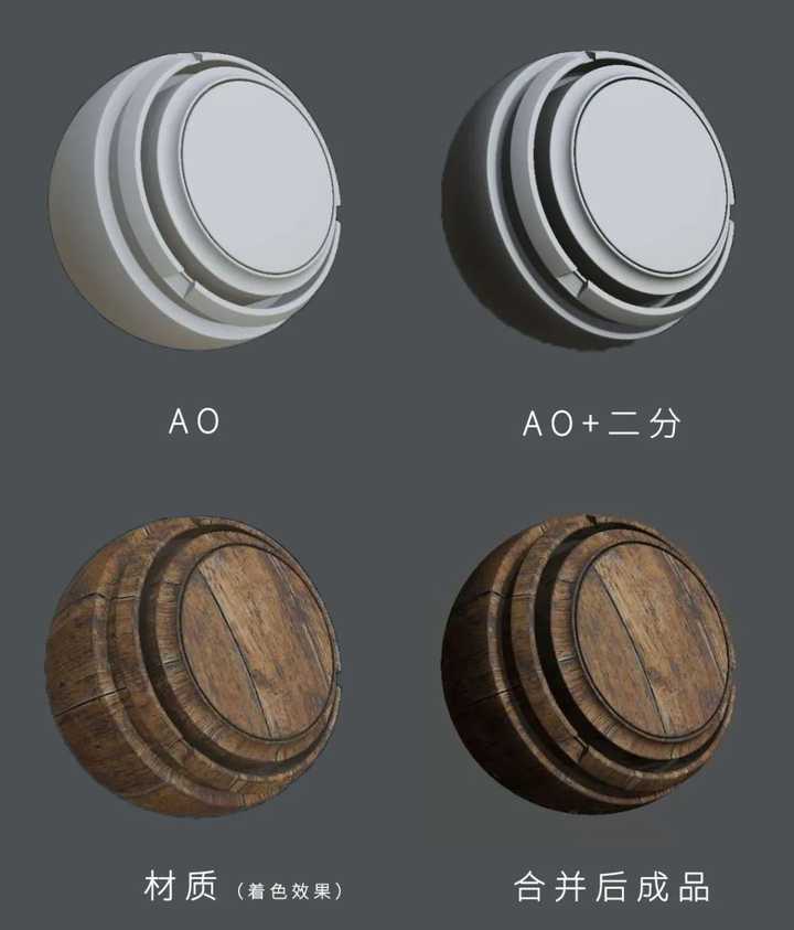 什么是 AO 画法？如何运用这种画法？ - 知乎