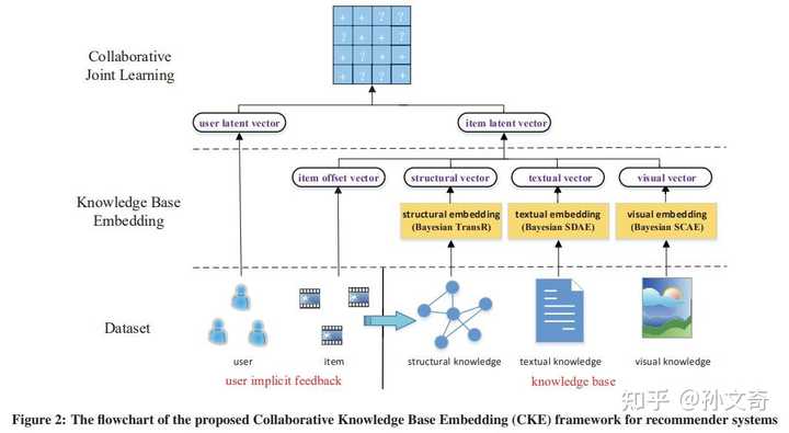 NLP: 请问knowledge graph和knowledge base有什么区别和联系？ - 知乎