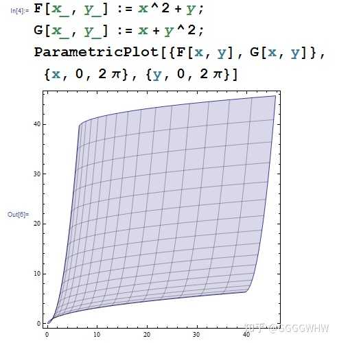 如何用Mathematica绘图参数方程? - 知乎