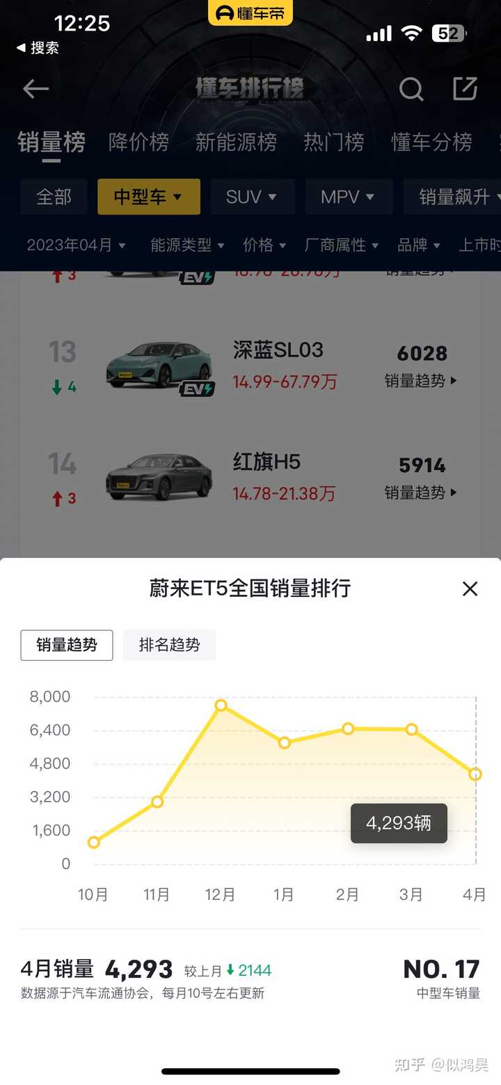 蔚来2023年全新ES6，36.8万起售，月销量能破万么？ - 知乎