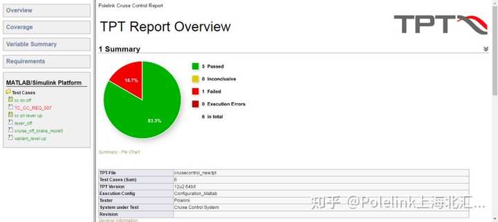 MIL测试是什么？用simulink怎么进行MIL测试？ - 知乎