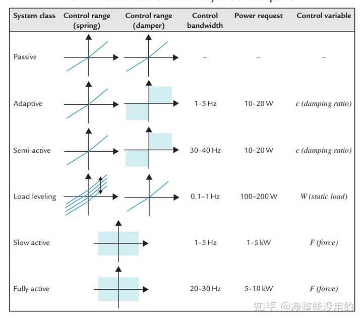 MRC电磁悬架跟CDC可变悬架在技术上有什么本质区别，以及各有什么优劣？ - 知乎