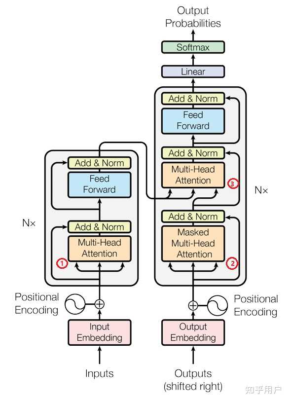 pytorch的key_padding_mask和参数attn_mask有什么区别？ - 知乎