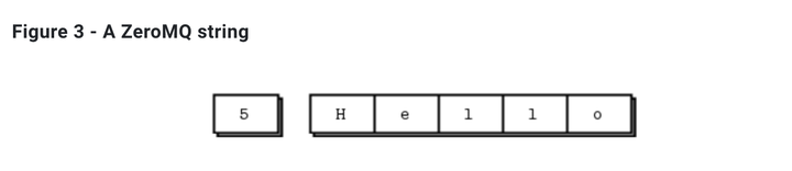 zeromq用来怎么玩？ - 知乎