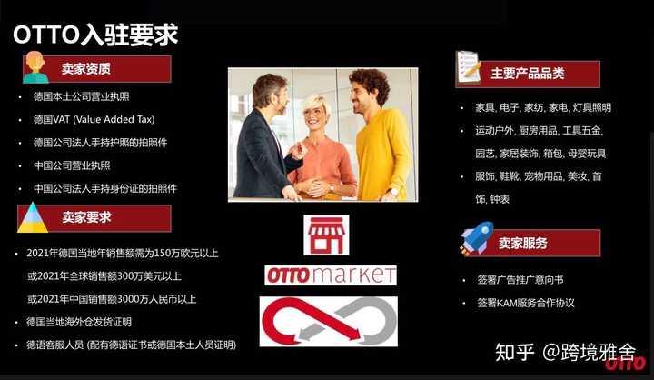 到底什么是otto？ - 知乎