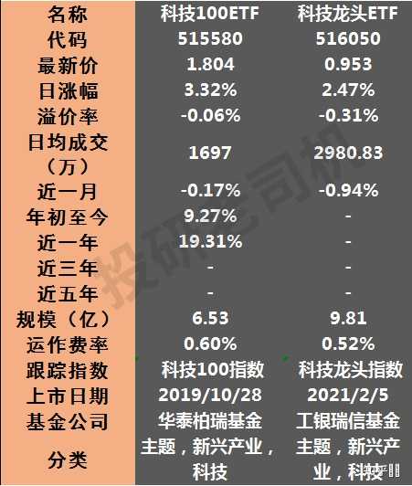 ETF基金这么好为什么很少人买？ - 知乎