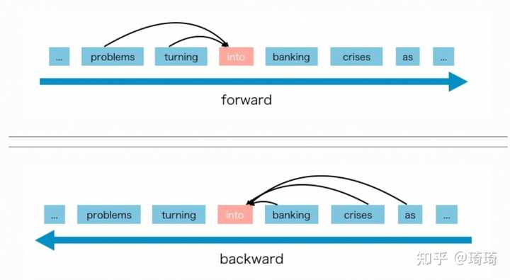 BERT和GPT，autoencoding和autoregression的核心区别是什么？ - 知乎