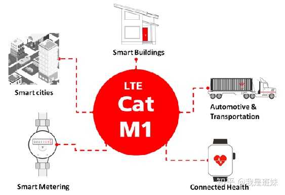 有大佬来以通俗的角度讲解下什么是eMTC吗？ - 知乎