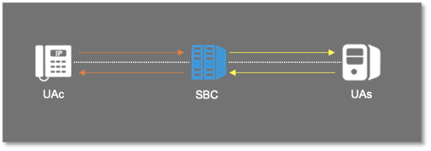 volte sbc 通常包括哪些功能？ - 知乎
