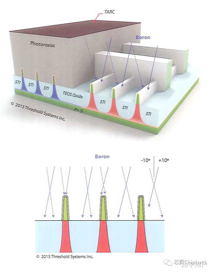 半导体22nm制程Process Flow是什么？ - 知乎