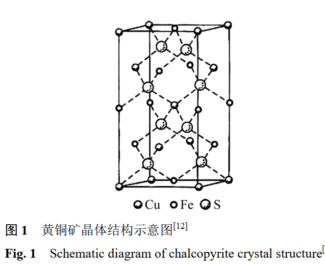 CuFeS2的结构式是什么？为什么没有共价键？ - 知乎