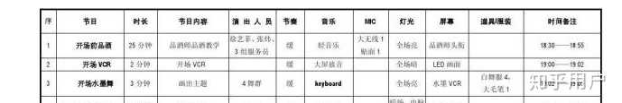 rundown有什么模板么？ - 知乎
