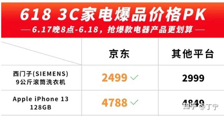 如何看待iPhone13降价至4599元？ - 知乎