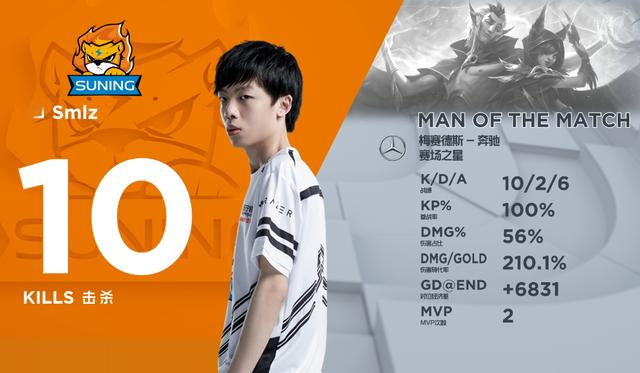 SMLZ 在 LPL 的 ADC 位置是什么水平？优缺点是什么？ - 知乎