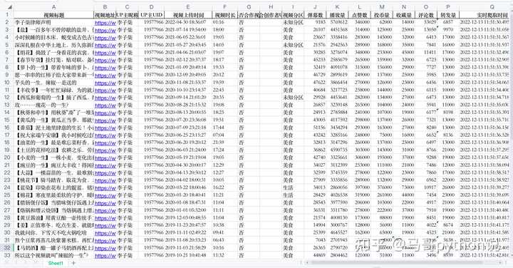 请问怎么通过python爬虫，获得bilibili up主所有投稿视频的网址？ - 知乎