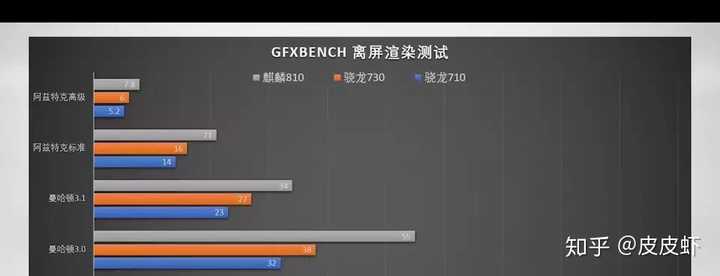 骁龙765的性能怎么样？能强于骁龙835或者麒麟810吗？ - 知乎